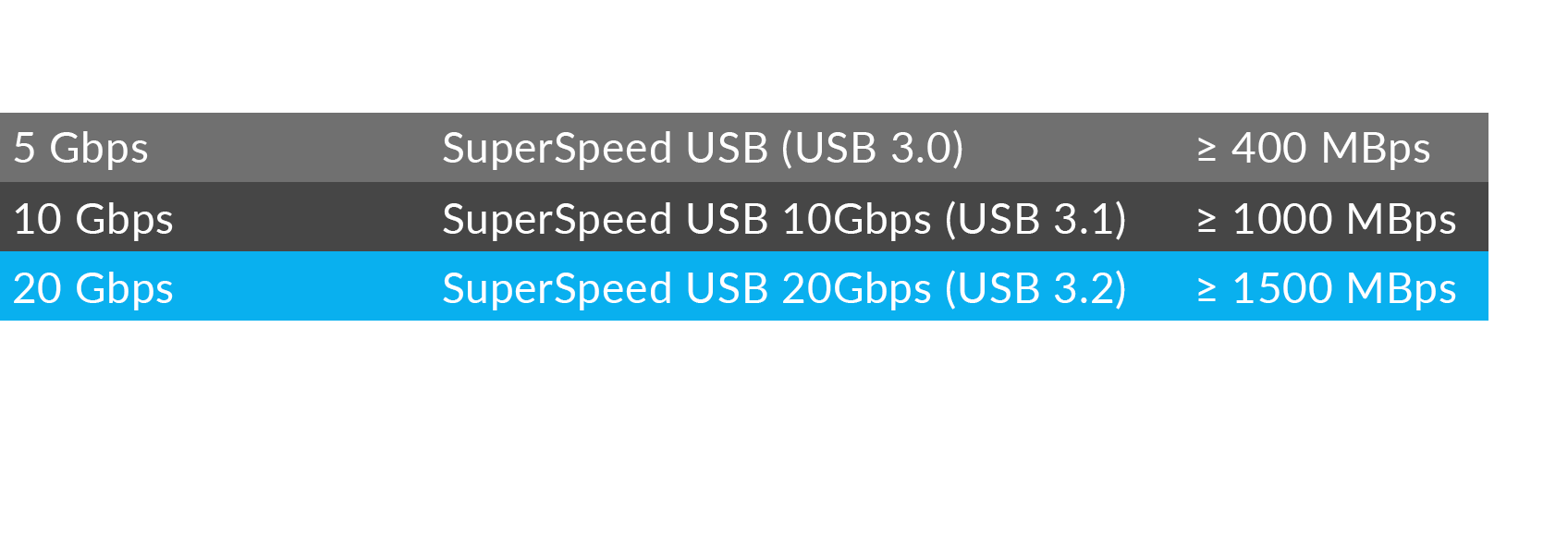 Rocket nano V2 - Sabrent